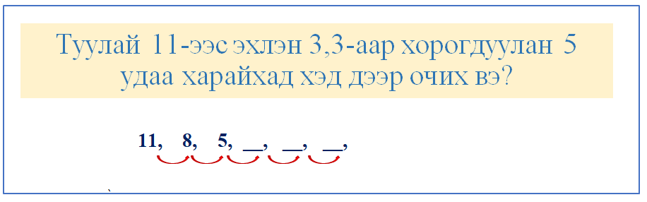 Мэдлээ Цахим контент